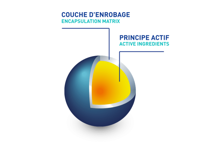 Accueil - Capsularis, expert en microencapsulation